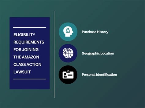 How To Join Amazon Class Action Lawsuit File Claiming Guide Sparrow Blog