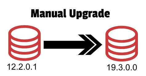 Oracleappsdbakk1 122 19c Upgrade