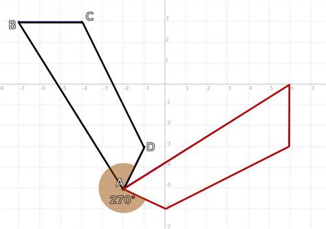 11 i graph the polygon with the given vertices and its image after the