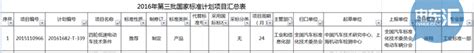 重磅｜低速电动车技术条件正式立项 将获合法身份搜狐汽车搜狐网