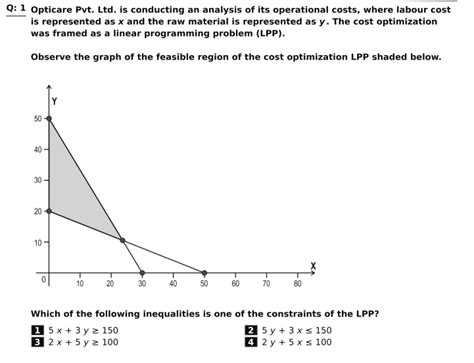 Cbse Class Maths Chapter Linear Programming Competency Based