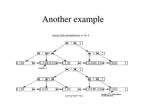 PPT B Tree B Tree PowerPoint Presentation Free Download ID