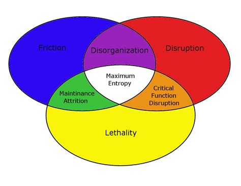 Drop Pod Assault What Is Entropy Based Warfare