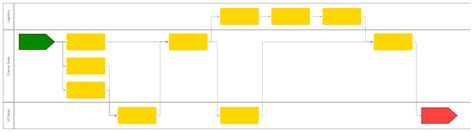 Auto Bpmn Layout Advice Gojs Northwoods Software