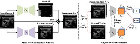 Blind Inpainting With Object Aware Discrimination For Artificial Marker Removal Paper And Code