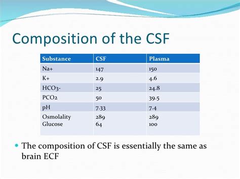 Cerebral Circulation And Csf Formation