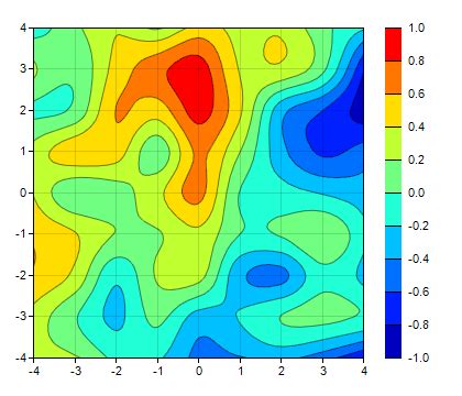 Contour Color Scale