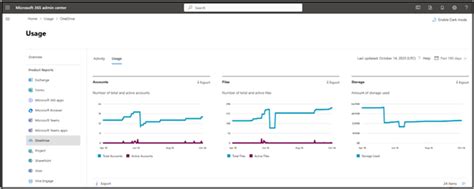 microsoft 365 備份的定價模型 microsoft learn