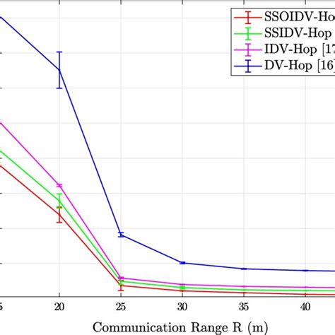 varying in communication range effect on the ale download scientific