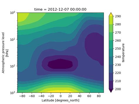 25 Stratosphere Diagnostics Plots — Metplotpy 310 Documentation