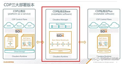 从大数据平台cdp的架构看大数据的发展趋势 知乎