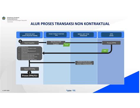 Sitp Overview Sakti Belajarbersama