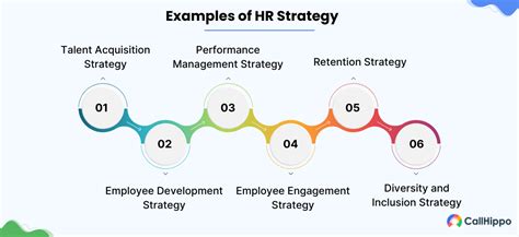 HR Strategy What Is It Importance And How To Create One