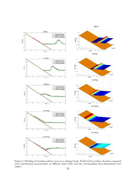A Numerical Model Preserving Nontrivial Steady State Solutions For
