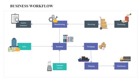 Workflow Là Gì 7 Bước Vẽ Sơ đồ Workflow Chi Tiết Từ A Z Workflow Là Gì 7 Bước Vẽ Sơ đồ Workflow Chi Tiết Từ A Z