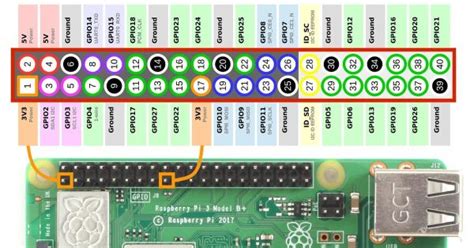 2025 A Complete Guide to Raspberry Pi GPIO Pins and Sensors: Mastering ...
