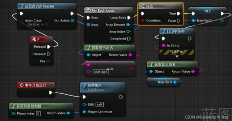 Ue4 遍历类成员及for Each Loop检索ue 遍历文件目录下的蓝图 Csdn博客