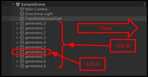 Unitys Transformaccessarray — Internals And Best Practices By Bertrand Guay Paquet Toca