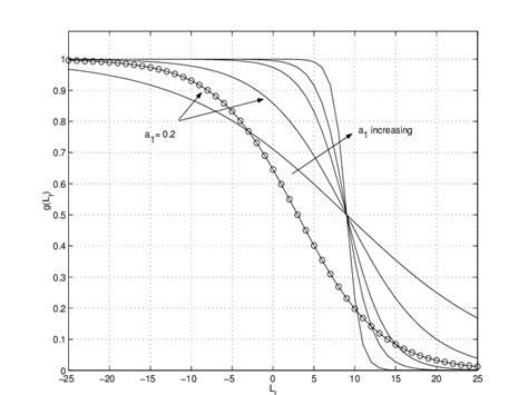 Penalty Function Ae A 2 3 A 2 9 Download Scientific Diagram