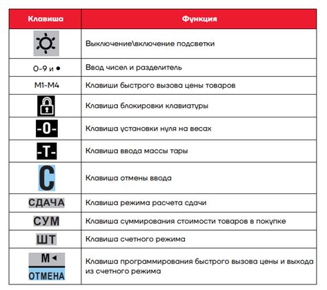 Обзор торговых весов АТОЛ МАРТА / ТСЦ ПОРТ / Красноярск