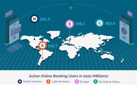 Borderless Payments Is Contactless Payment The Future R Businessloanleads
