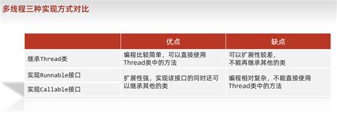 Java 多线程andjuc Csdn博客