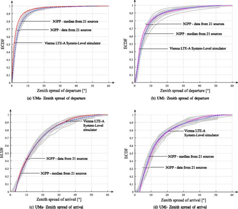 Large Scale Parameter Statistics Gray Lines Refer To Results Reported