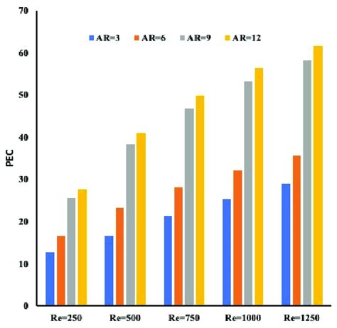 Performance Coefficient For All Cases Download Scientific Diagram