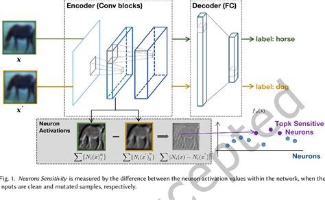 Figure 1 From Neuron Sensitivity Guided Test Case Selection Semantic