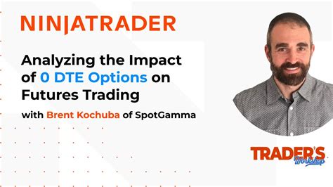 Spotgamma On Ninjatrader Tv Why Futures Traders Need To Watch Options