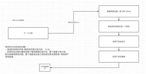 Kafka 学习笔记kafka多线程消费同一个topic Csdn博客
