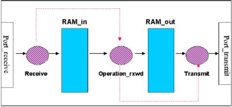 Ipsim Msgbox And Thread Codes Example Download Scientific Diagram