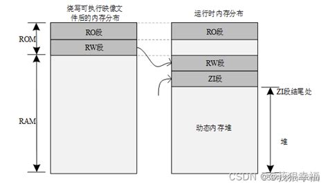 Rt Thread实时操作系统简介rtthread Csdn博客