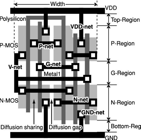 An Illustration Of Our Layout Styles Download Scientific Diagram