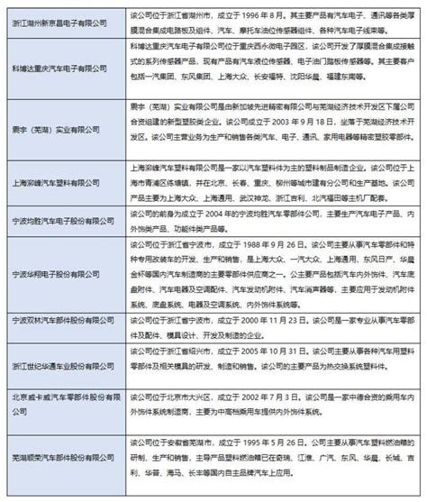 汽车传感器产业链及汽车传感器主要企业 搜狐汽车 搜狐网