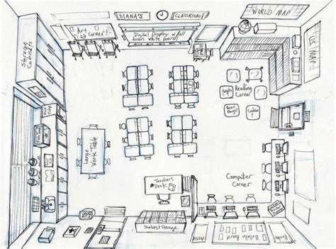 Pin By Savannah Berry On Poster Project Art Classroom Layout