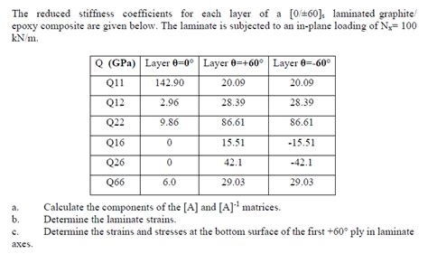 Solved The Reduced Stiffness Coefficients For Each Layer Of Chegg