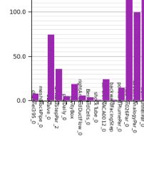 Bug Labels In Histogram Seems To Have Their Anchor Set To Center And