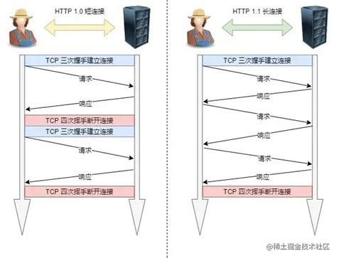 Android初级开发工程师面试常见八股文汇总更新中计网知识 OSI七层模型 物理层数据链路层网络层传输层 掘金