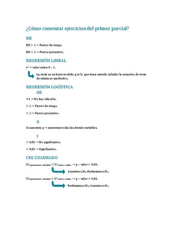 Resumen De Como Comentar Ejercicios Del Primer Parcial Pdf