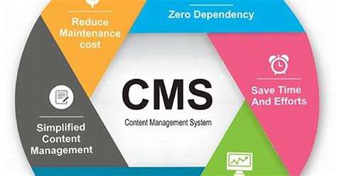 Unlock The Power Of Cloud Cms Discoveries That Will Transform Your