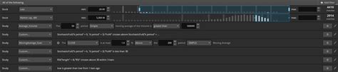 AddOrder ThinkScript Backtest Buy Sell In ThinkorSwim