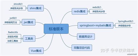 你似乎来到了没有知识存在的荒原 知乎