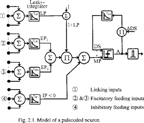 figure 2 from an artificial neural network accelerator for pulse coded