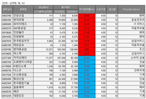 베스트and워스트 현대로템 K2전차 이미지 이투데이