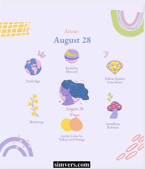August 28 Zodiac Birthday Personality And More Full Guide