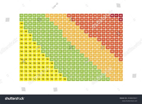 Body Mass Index Bmi Chart Bmi Stock Vector Royalty Free 2538025917