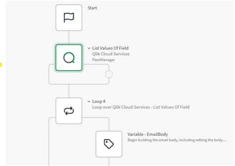 How To Send Straight Table Data To Email As Html T Qlik Community 2454202