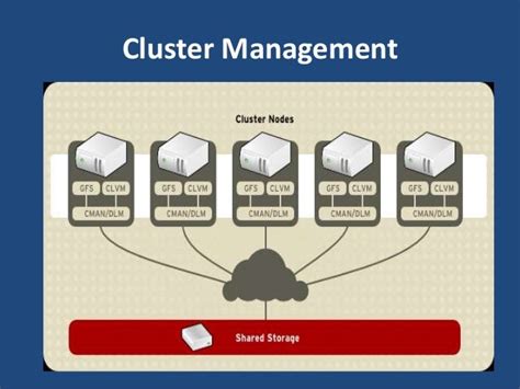 Rhel Cluster Basics 1