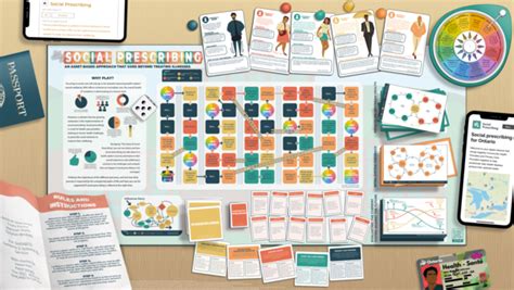 Pdf Synthesis Map Social Prescribing